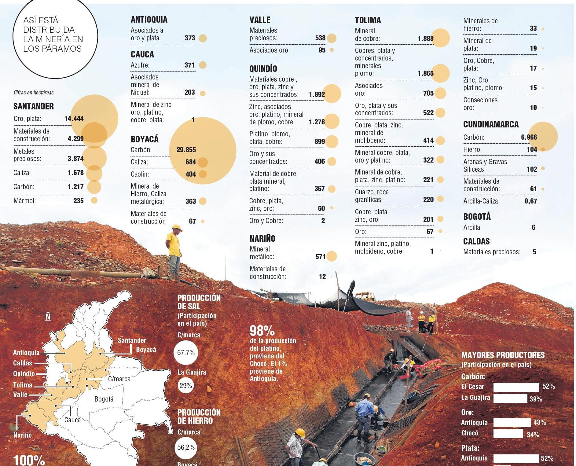 Páramos de Colombia: Qué son, ubicación, características y más